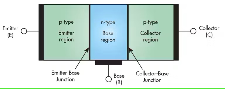 تفاوت ترانزیستور PNP و NPN چیست ؟pnp مخفف چیست +ویدیو